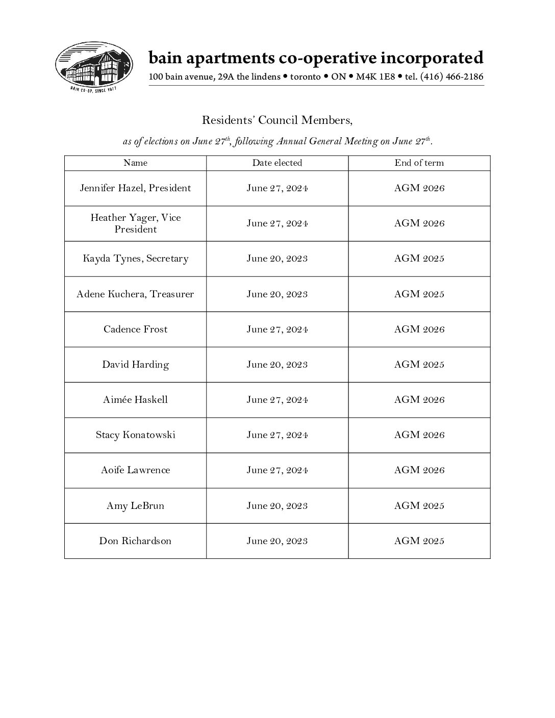 Residents’ Council Members – 2024 | Bain Apartments Co-operative ...
